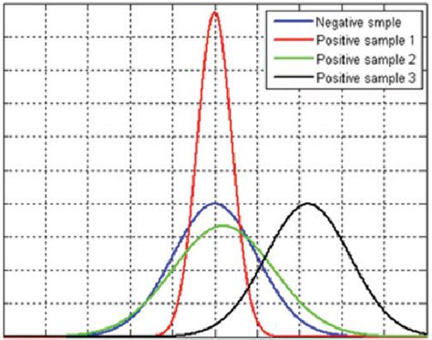 Figure 1 From An Improved Object Tracking Algorithm Based On Adaptive
