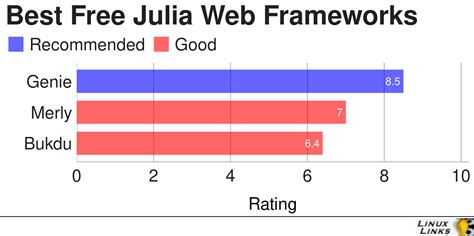 3 Top Free And Open Source Julia Web Frameworks Linuxlinks