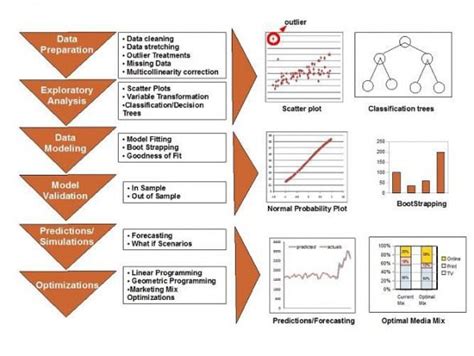 Difference Between Qualitative And Quantitative Methods Of Forecasting The Punsa And Punsi