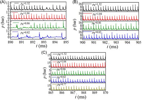 Rotating Detonation Wave Pressure Distribution A ṁair Download Scientific Diagram