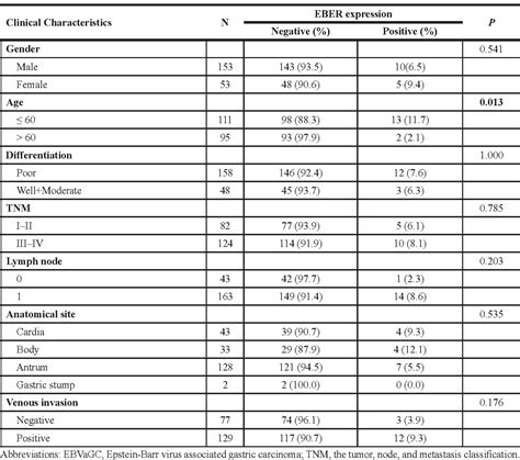 Figure 1 From Genome Wide Analysis Of Epstein Barr Virus Ebv Isolated