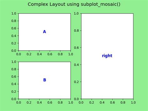 Matplotlib Figure Class