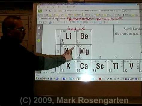Chemistry Tutorial C Naming Ionic Compounds Given The Ionic Formula YouTube