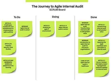 Scrum Kanban And Agile Auditing Project Management Methods Applied To