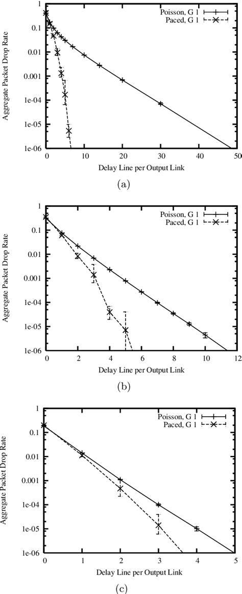 Figure 25 From Design And Performance Evaluation Of Small Buffered Optical Packet Switched