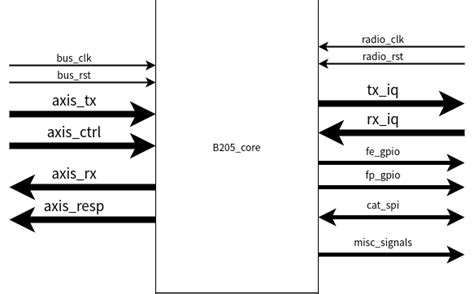 Usrpb205 Fpga源码2 Wcc的博客