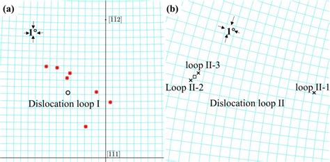 Fig S2 The Normal Of The Planes Of The Dislocation Loops Shown In