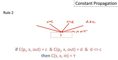 Cs143 编译原理笔记 5 Optimization 知乎 Cs143 编译原理笔记 5 Optimization 知乎