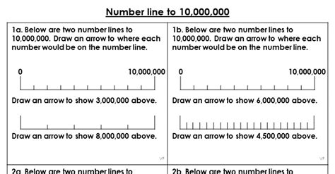 Number Line To 10000000 Varied Fluency Classroom Secrets Classroom Secrets
