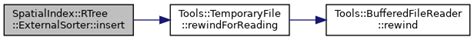 Libspatialindex Api Reference Spatialindexrtreeexternalsorter Class Reference