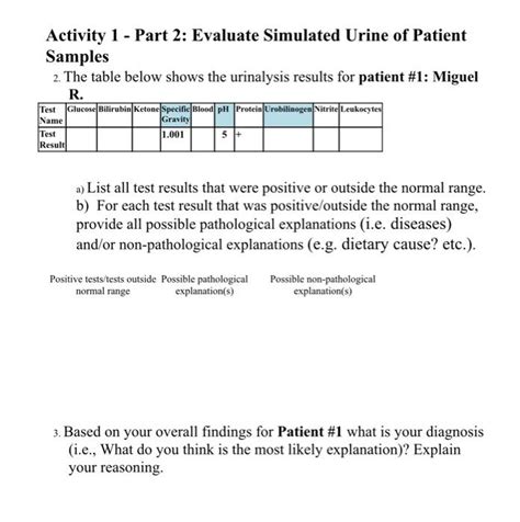 Solved Activity 1 Part 2 Evaluate Simulated Urine Of