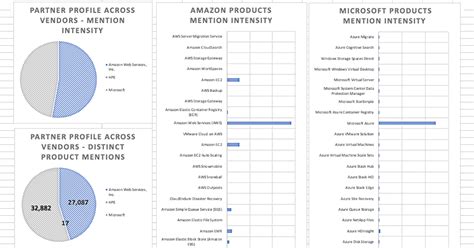 Hg Insights Partner Intelligence Hg Insights
