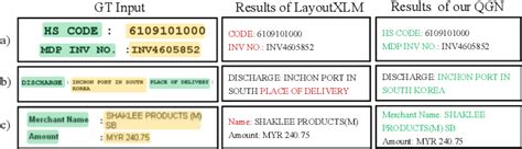 Figure 7 From Query Driven Generative Network For Document Information Extraction In The Wild