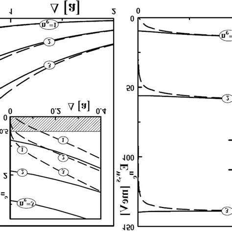 Dependences Of Electron Spectral Parameters Download Scientific Diagram