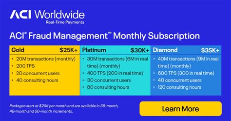 Aci Worldwide On Linkedin Aci Fraud Management Is Now Available As A Subscription Service For…