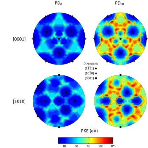 New Paper Simulations Of Threshold Displacement In Beryllium