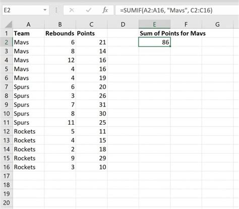 Sumif Vs Sumifs In Excel Whats The Difference