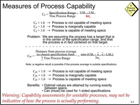 Basics Of Capability In Total Quality Management Ppt