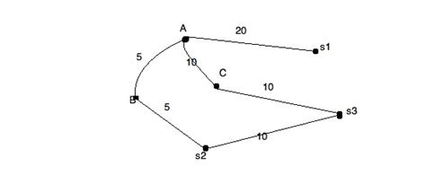 Multiway Cut 2 Thoughts