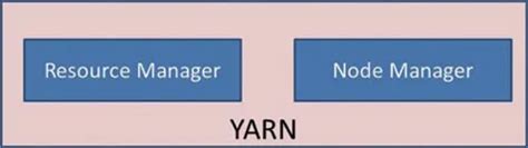 Big Data Tutorial Using Yarn In The Mapreduce Programming Tool