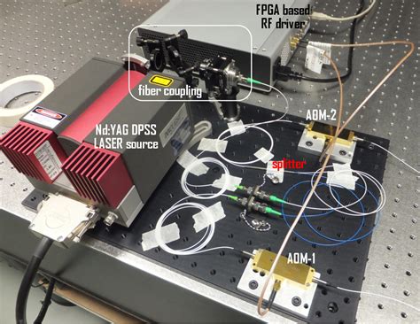 Figure 2 From A Network Of Heterodyne Laser Interferometers For Monitoring And Control Of Large