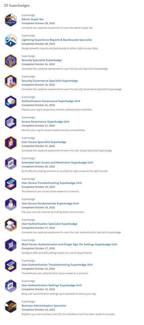 Deepthi Vijayan Valath En Linkedin Salesforce Salesforceadmin