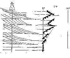CPH Stratigraphic Dip Pattern Analysis