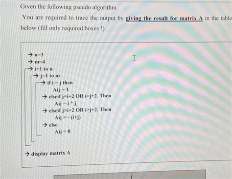 Solved Given The Following Pseudo Algorithm You Are
