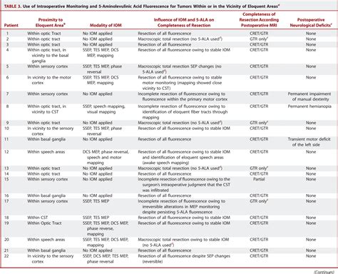 Complement Total Hemolytic Ch50acncptserplasqn Semantic Scholar