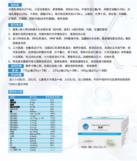愈素营养强化蛋白复合粉 Ⅱ 型说明书 愈素营养强化蛋白复合粉 Ⅱ 型疗效 愈素营养强化蛋白复合粉 Ⅱ 型价格 诺本专科新特药房