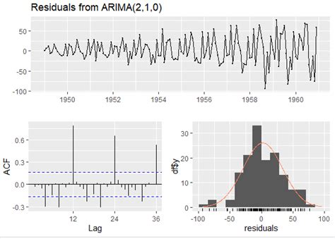 Partial Autocorrelation Function In R GeeksforGeeks