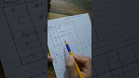 شرح طريقة Short Job First Sjf Preemptive Youtube