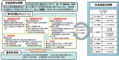 都市ガスの安全に向けた取組METI 経済産業省