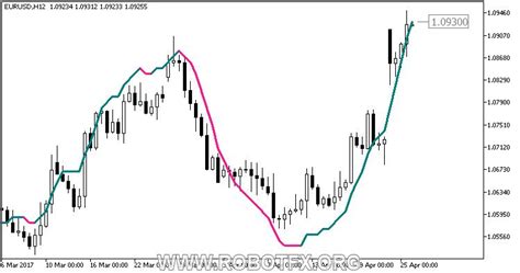 color pema digit indicator metatrader 5 alice wonders posted on the