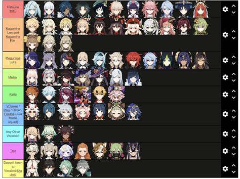 Genshin Characters If They Listened To Vocaloid Utauloid Genshin Impact