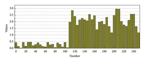 Histogram Comparison Before And After Processing Download Scientific Diagram