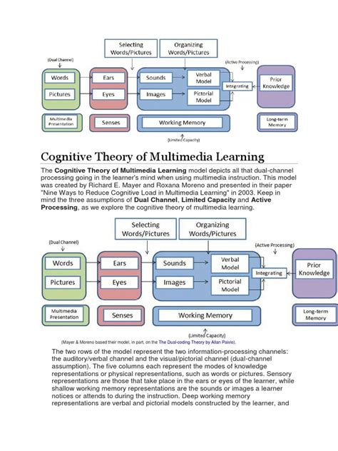 Cognitive Theory Of Multimedia Learning Pdf Instructional Design