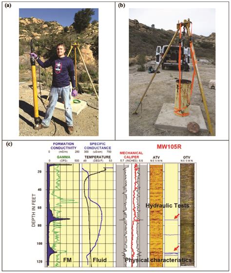 Geophysical Methods Enviro Wiki