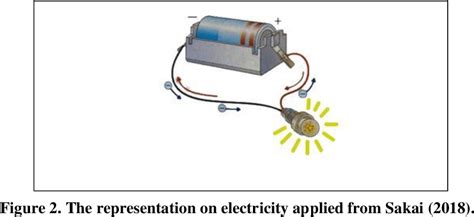 Figure 2 From A Study Of Grade Eleven Babe S Representations Of Electricity Through Model