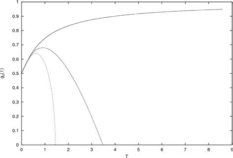 Figure 2 From Phase Diagram Of Force Induced Dna Unzipping In Exactly Solvable Models