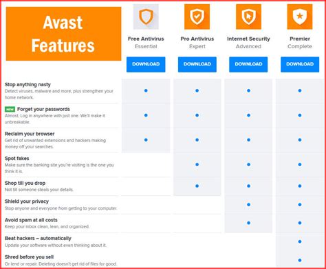 Bitdefender Vs Avast Which One Should We Choose Antivirus Insider