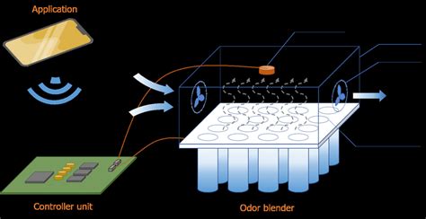 Structural Schematic Of The Odor Reproduction System Download