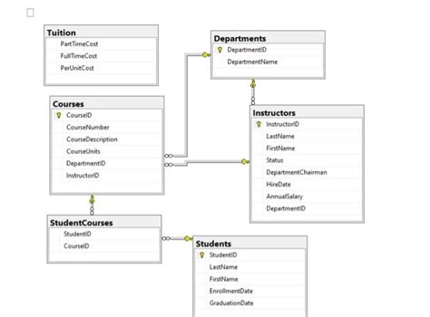 Using The Table Below Mysql Please Answer Correctly