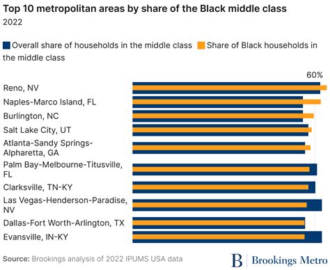 Harris And Trump Are Vying For Middle Class Voters But Who Really Is
