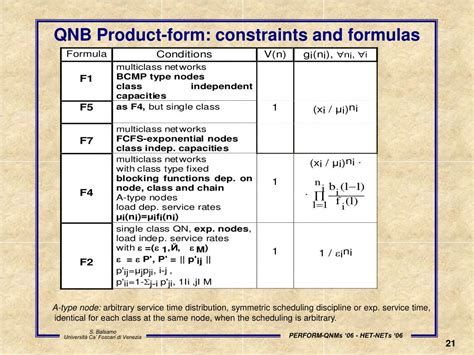 Ppt Queueing Networks With Blocking Analysis Algorithms And Properties Powerpoint