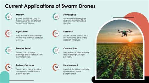 Current Applications Of Swarm Drones Ppt Presentation St Ai Ss Ppt Sample