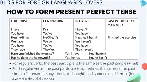 Pre Intermediate Level