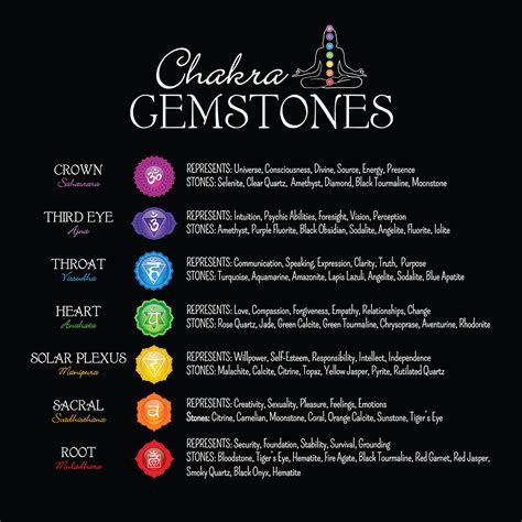 7 Chakras Stones