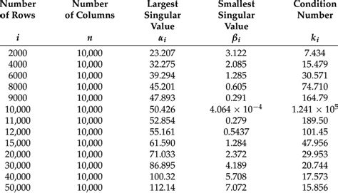the anomaly in large sparse random matrix download scientific diagram