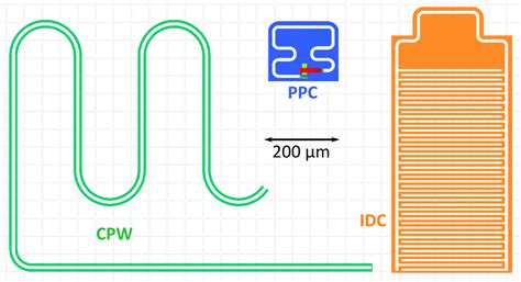Size Comparison Between Three Types Of Superconducting Microwave Download Scientific Diagram
